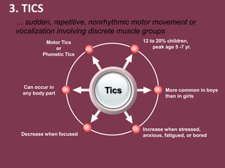 Common behavior disorder | PPTX