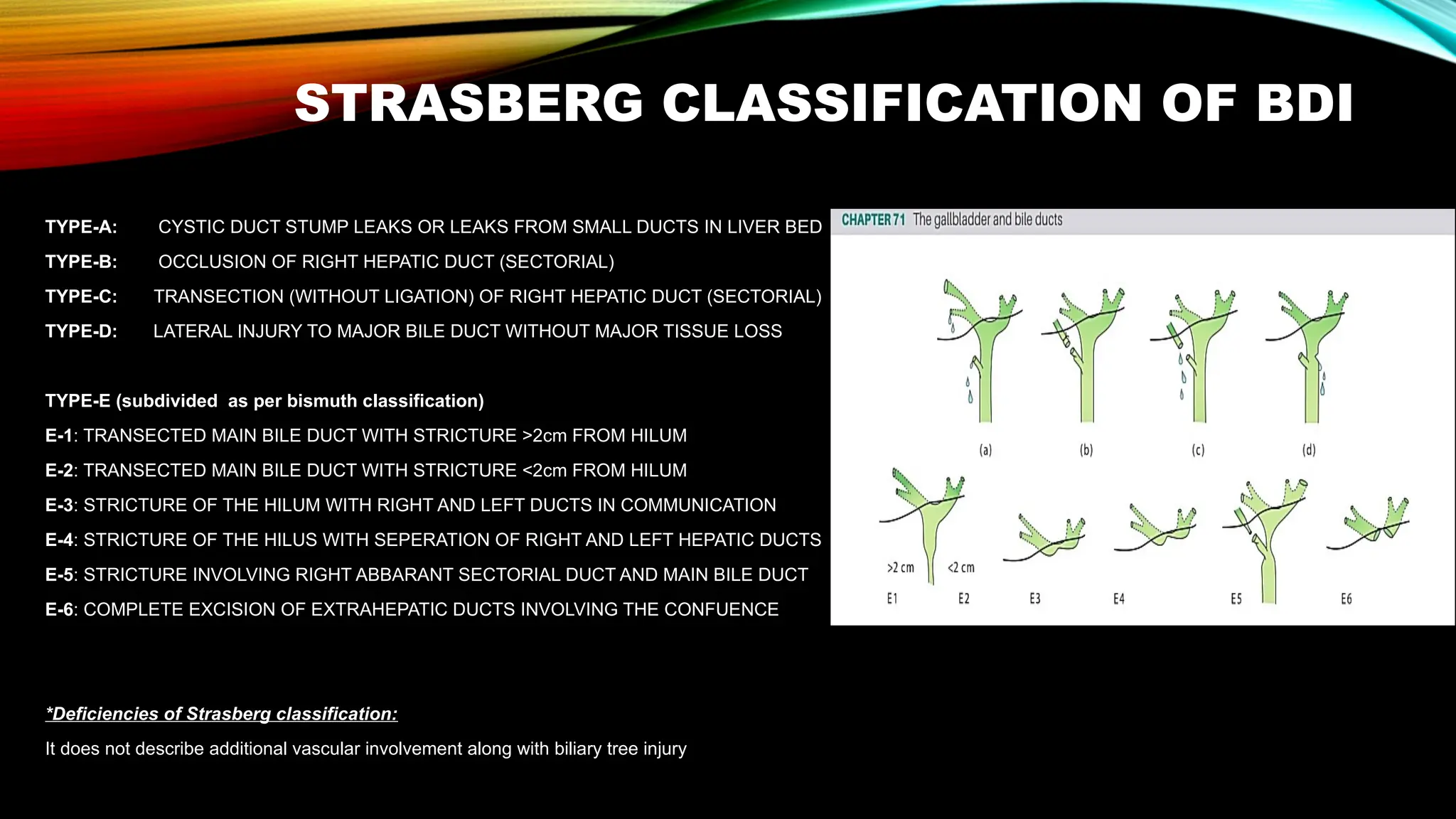 Common Bile duct injuries and their management (Recent guidelines 2022 ...