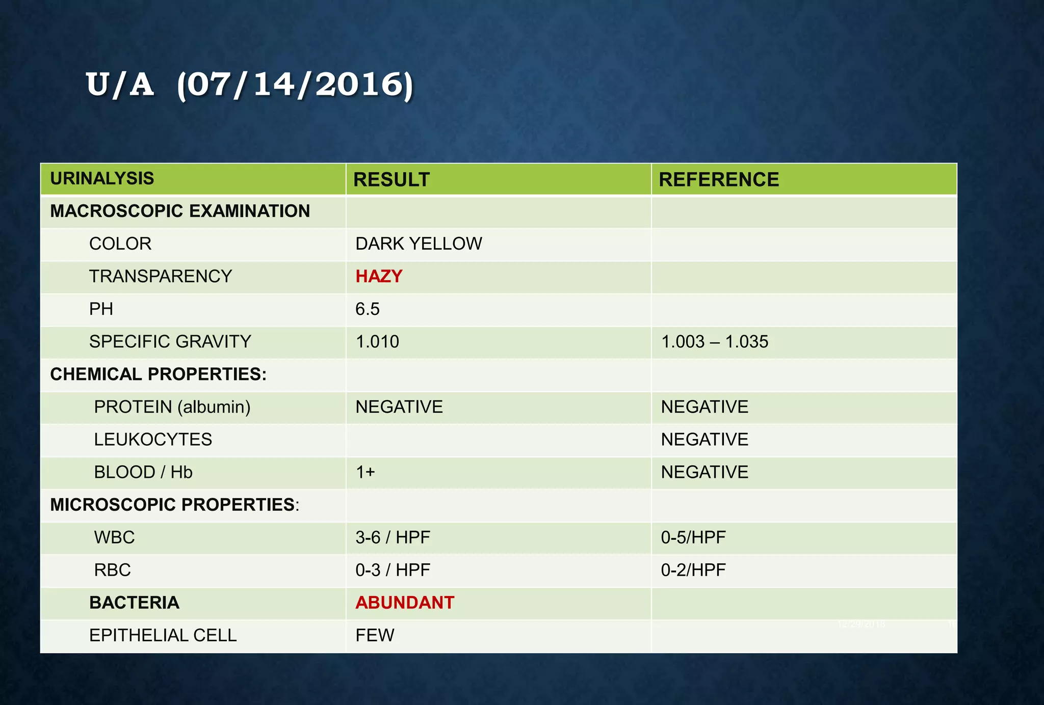 Common bile duct stone | PPT