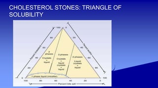 Obstructive jaundice secondary to common bile duct stones | PPT
