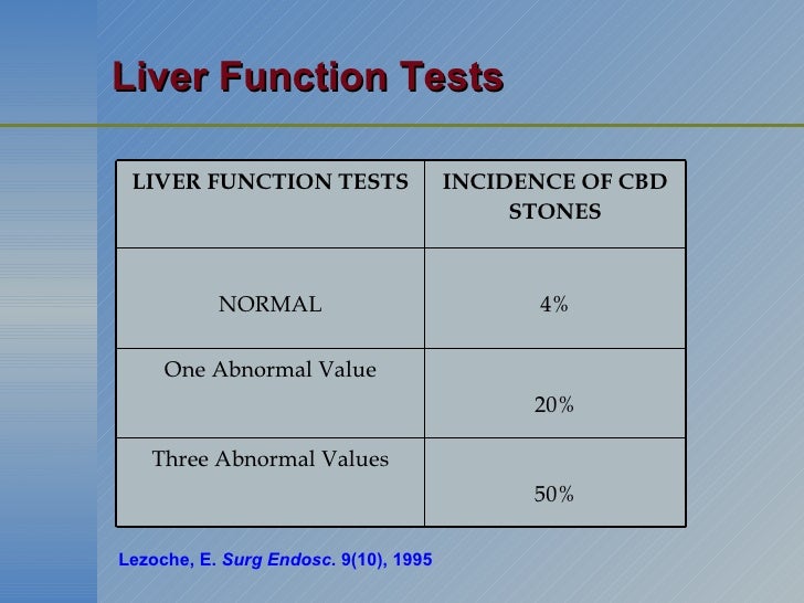Common Bile Duct Stones: Leave Them Get Them or Refer Them