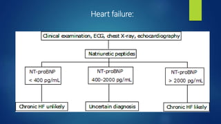 Cardiac diagnostics and laboratory tests | PPTX
