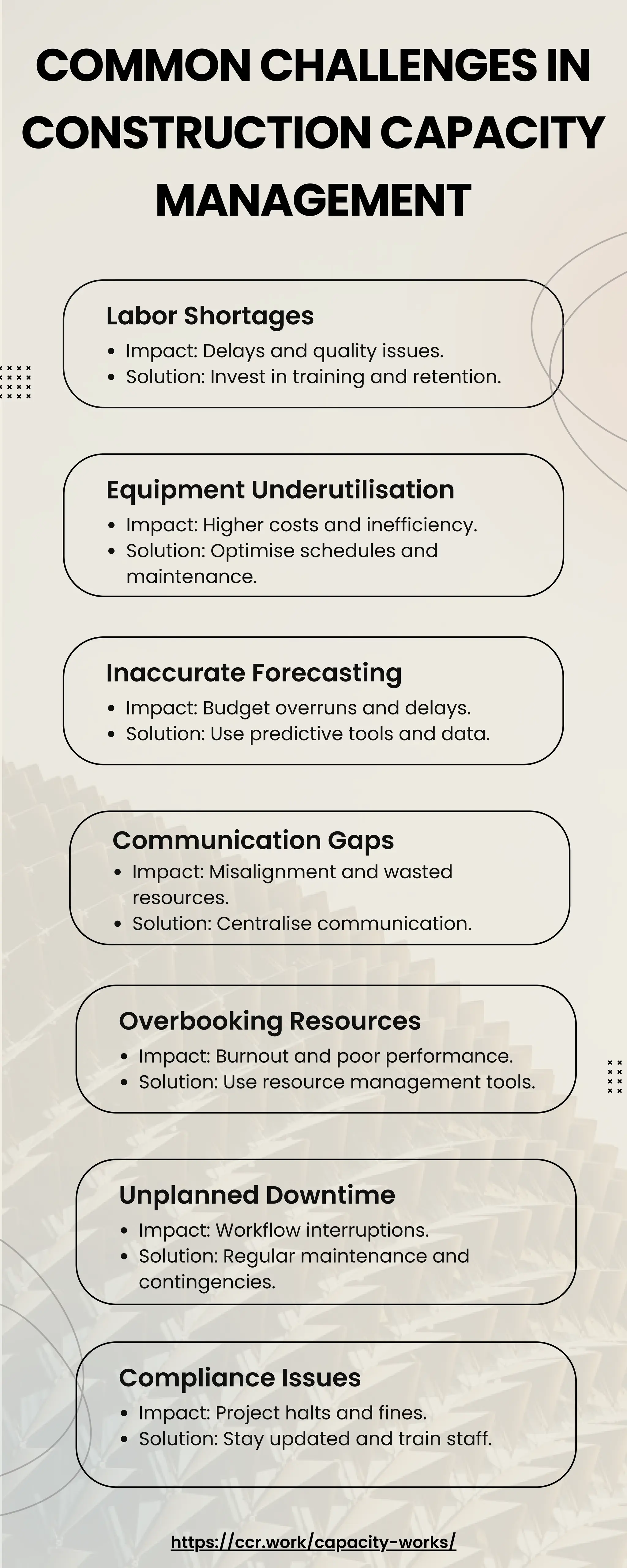 Common Challenges in Construction Capacity Management | PDF
