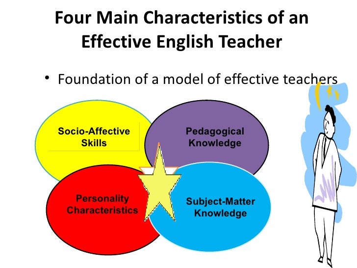 Common characteristics of an effective English language teacher