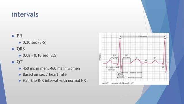 Common chest x rays and common ecgs | PPT