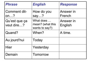 Common Classroom Phrases French | PPT