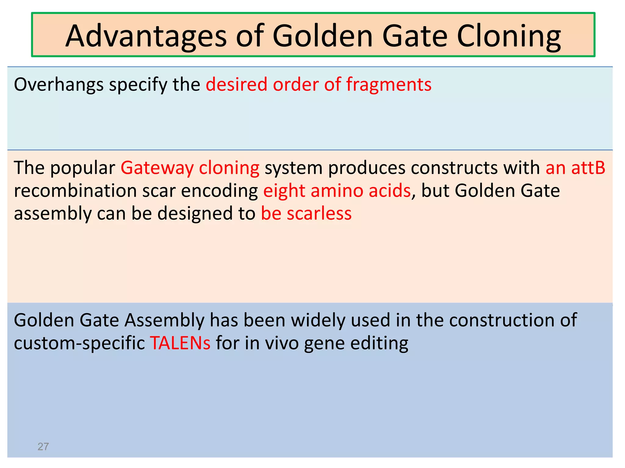 Common cloning technique | PPTX