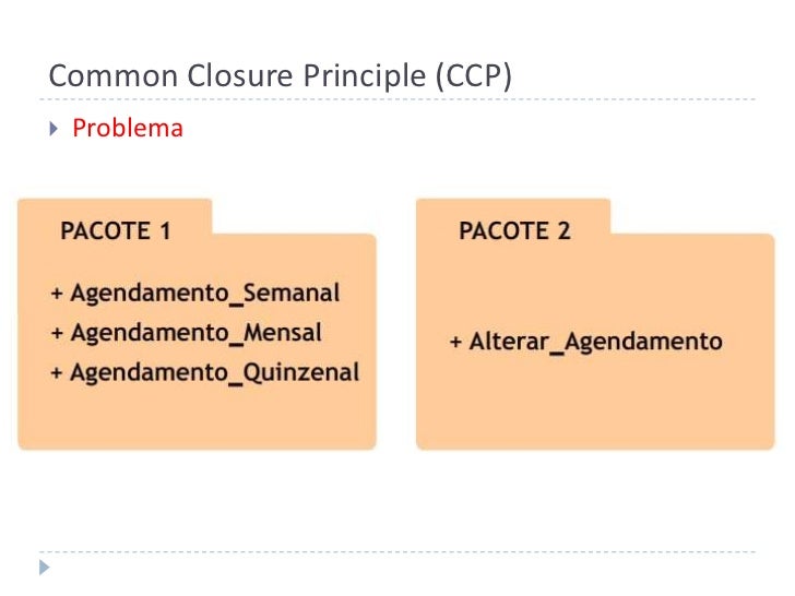 Common closure principle Common closure principle