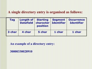 Common communication format | PPT