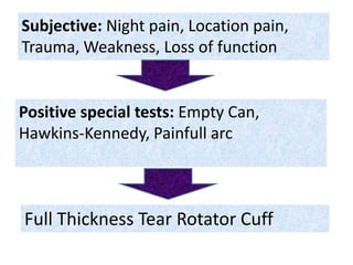 Full thickness rotator cuff tears, Value of clinical tests | PPTX