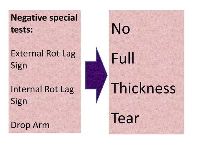 Full thickness rotator cuff tears, Value of clinical tests | PPT
