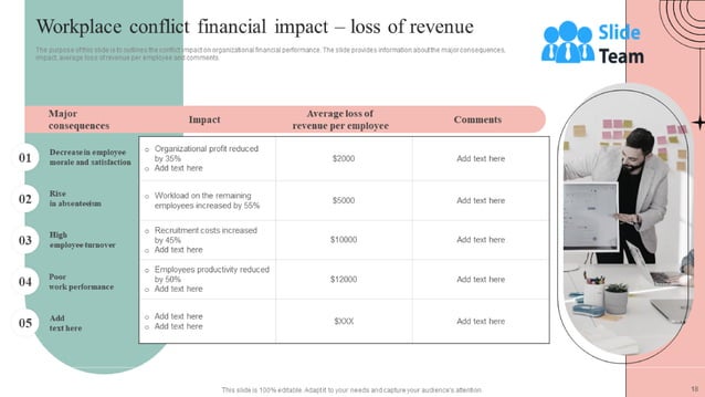 Common Conflict Scenarios And Strategies To Mitigate Powerpoint Presentation Slides | PDF
