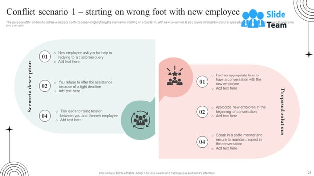 Common Conflict Scenarios And Strategies To Mitigate Powerpoint Presentation Slides | PPT