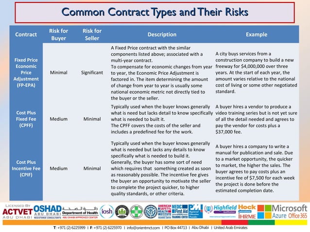 Common contract types | PPS