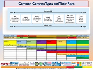 Common contract types | PPS