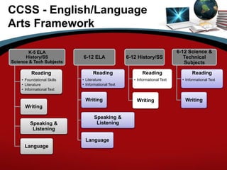 Common core and its challenge | PPT | Free download