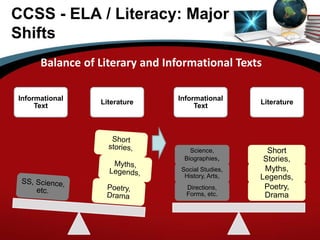 Common core and its challenge | PPT
