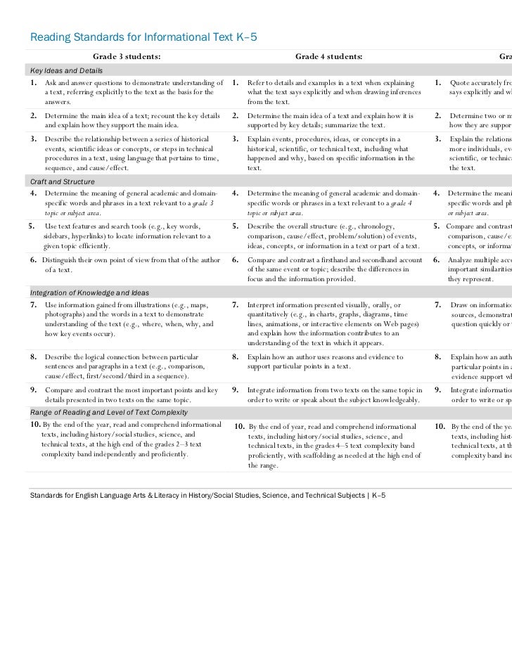 Common Core Approved Jan2011 common-core-approved-jan2011