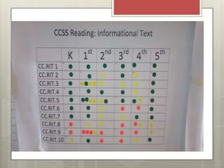 Common Core Board Presentation | PPT