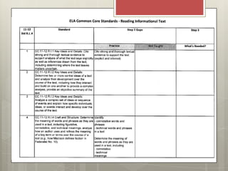 Common Core Board Presentation | PPT