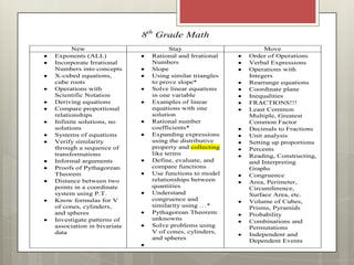 Common Core Board Presentation | PPT