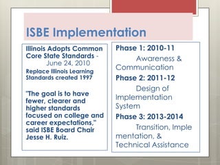 Common Core Board Presentation | PPT