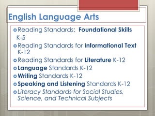 Common Core Board Presentation | PPT