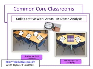 Common Core Classrooms | PPTX
