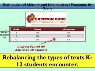 Dispelling Common Core Myths About Informational vs Literary Texts in a ...