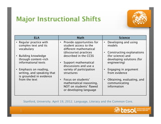 Common Core, ELLs, and the Changing Role of ESL Educators | PPT