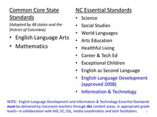 Common core & essential standards for a ps | PPTX