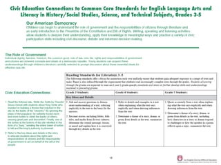 Common Core for Citizenship Alignment Guide | PPT