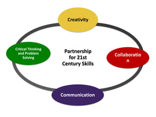 Common Core for Citizenship Alignment Guide | PPT