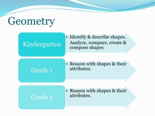 Common Core Geometry K-5 | PPTX