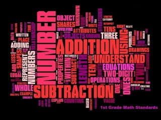 Common Core Math Standards and Wordle | PPT
