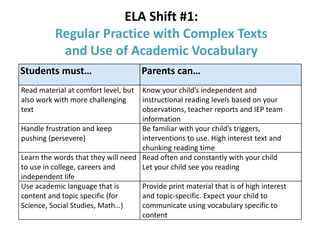 Common Core and Special Education: What Families Need to Know | PPT