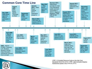 Common Core in Utah | PPT