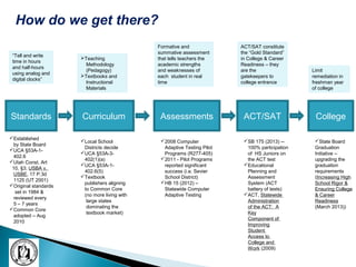 Common Core in Utah | PPT