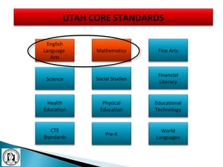 Common Core in Utah | PPT