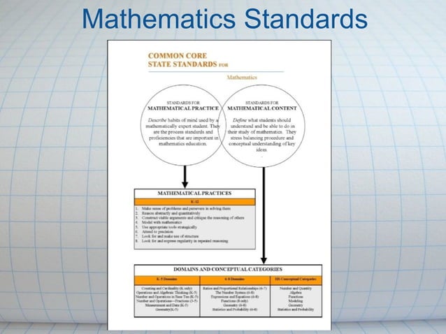Common Core Presentation | PPT