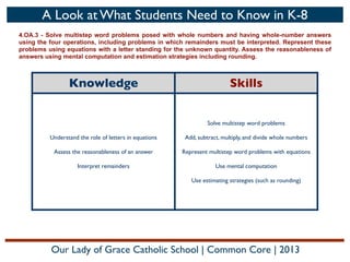 Common Core Presentation -- Root Day | PPT