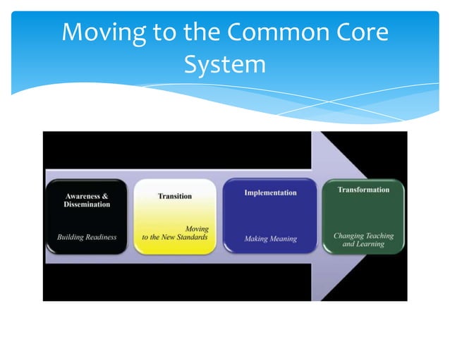 Common core presentation csueb 4 28 12 | PPT