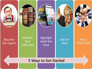 Library and Common Core Implementation | PPT