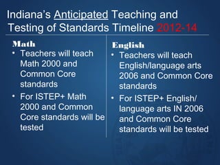 Common core standards (idoe) power point | PPT