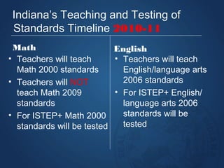 Common core standards (idoe) power point | PPT