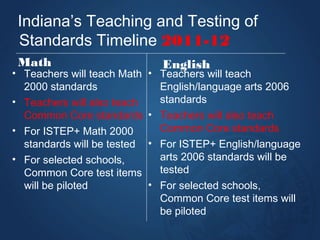 Common core standards (idoe) power point | PPT