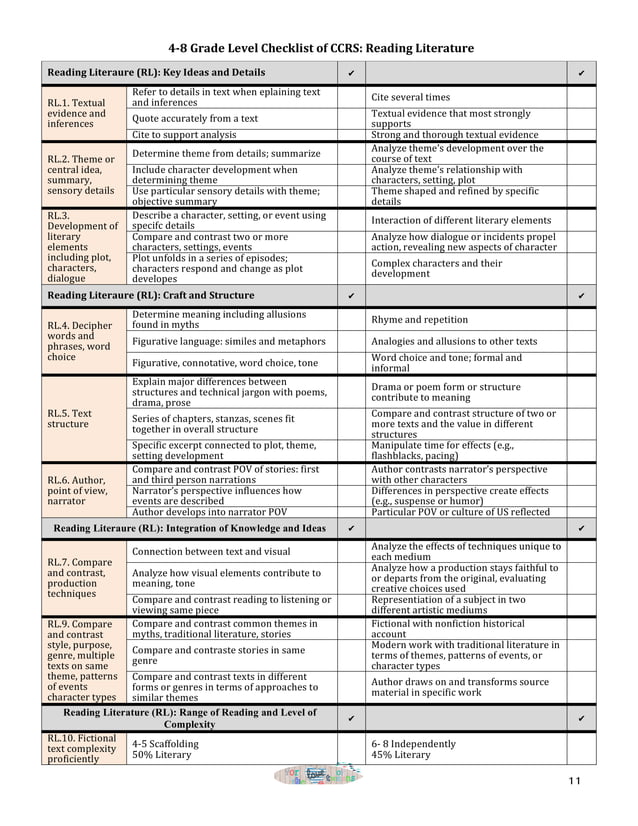 CCRS Language Arts 4-8 Checklists and Breakdowns | PDF