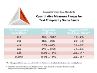 Common core standards workshop | PPT