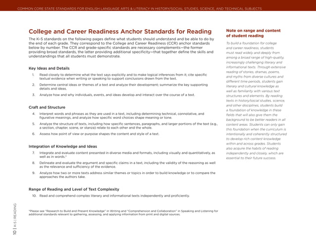 Common core state ela standards | PPT