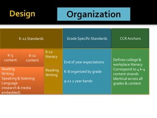 Common core state standards | PPT